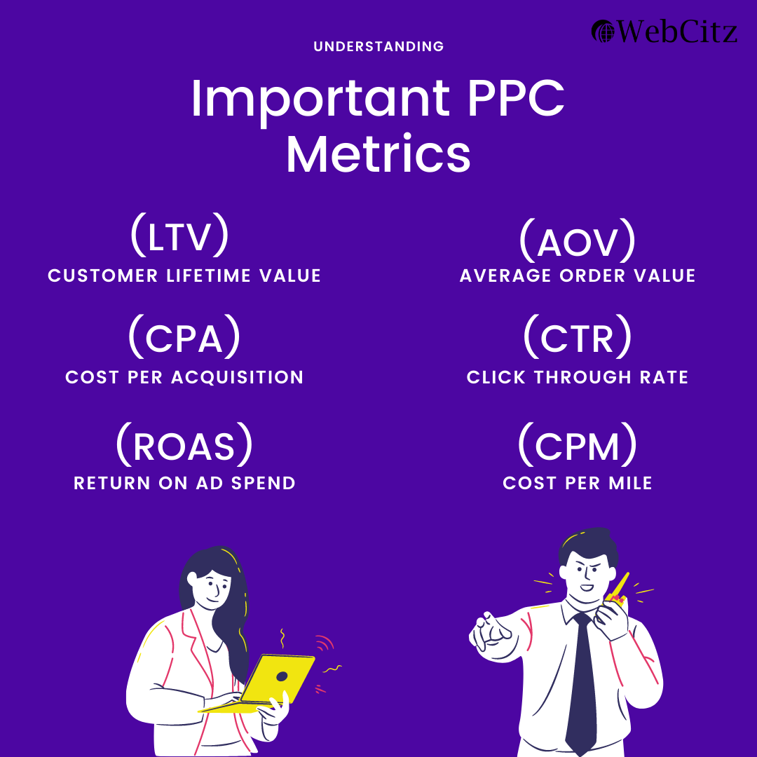 A Guide to Understanding What PPC Management is All About